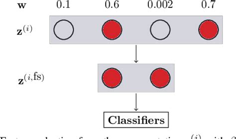 Figure 3 from Multiple-Input Auto-Encoder Guided Feature Selection for IoT Intrusion Detection ...