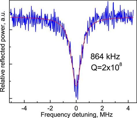 Photonic E Field Sensor Aip Advances Aip Publishing
