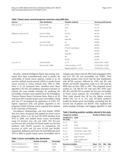 Week12sampling And Feature Selection Technique To Solve Imbalanced Dataset Pdf Databases