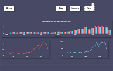 amirmohammad eslahi on linkedin powerbi ssis ssas