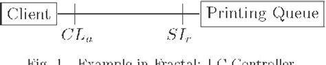 figure 1 from specification and verification of reconfiguration protocols in grid component