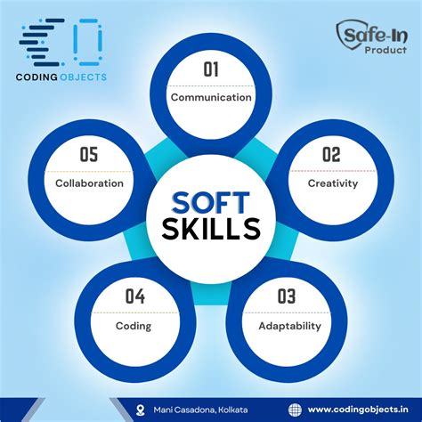 Coding Objects Private Limited Kolkata