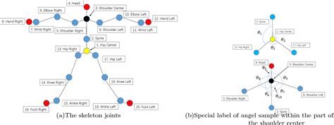 Figure 1 From Highly Efficient Human Action Recognition With Quantum