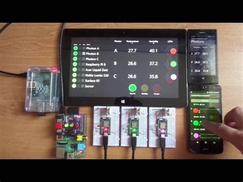 distributed monitor command uis for embedded projects iot projects
