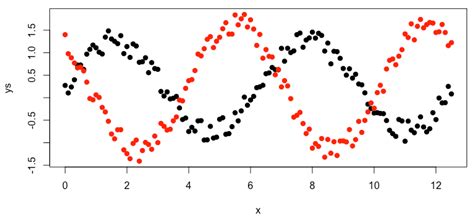 Page 2 Complexity Of David Data Science Machine Learning