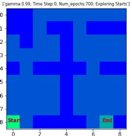 Github Rezasaadatyar Reinforcement Learning The Repository Contains Codes For Rl E G Q