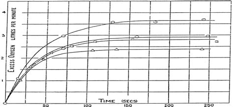 Limiting Factors For Maximum Oxygen Uptake And Determinants Medicine Science In Sports