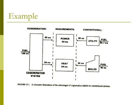 Ppt Cogeneration Powerpoint Presentation Free Download Id 1463550