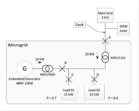 14 Test Bed For Simulations Download Scientific Diagram