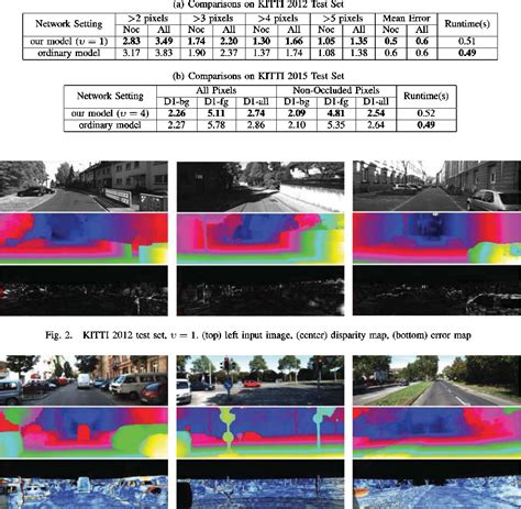 Figure 1 From Stereo Matching Using Gabor Convolutional Neural Network