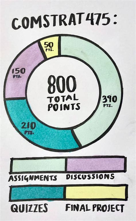 Lesson Elements Of Data Visualizations Introduction To Data Visualization