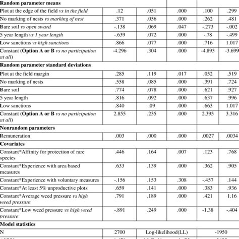 Random Parameter Logit Results Download Scientific Diagram