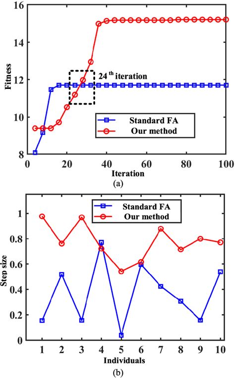 Figure 10 From High Resolution Terahertz Imaging Of Debonding Defects In Thermal Barrier