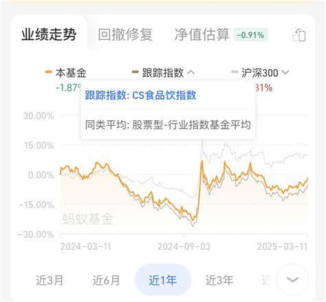 Javascript How To Implement Custom Rendering Of Echarts Legend As A