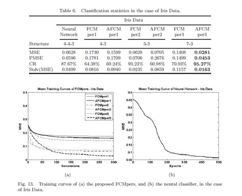 Matlab Conceptual Issues On Training Neural Network Wih Particle