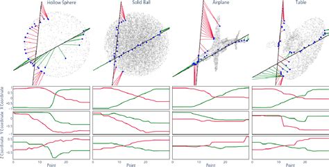 Figure 1 From Nearest Neighbor Sampling Of Point Sets Using Random Rays