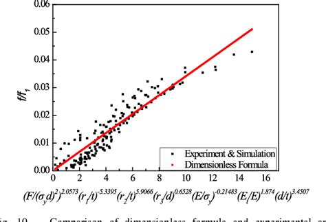 Figure 1 From Multiphysics Design Of A Resonator Tuning System And
