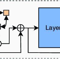 The Schematic Of The Transformer Layer Download Scientific Diagram