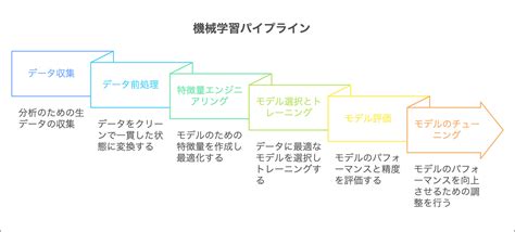 【python】機械学習のパイプラインとは？概要を解説 ぽころーぶろぐ