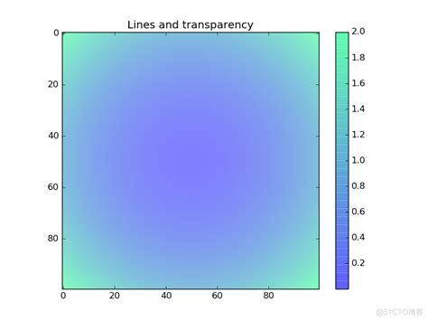 Python的cmap配色选择 Python Cmap色带mob6454cc75107c的技术博客51cto博客