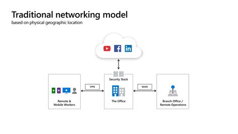 Microsoft Cybersecurity Reference Architectures 1pptx