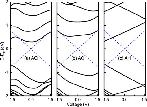Obvious Modulation Of Rectifying Performance By Conjugation Breaking Of
