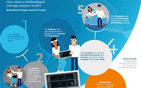 How Does A Biofeedback Therapy Session Work Centro Karissa