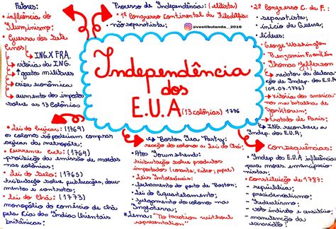 Mapa Mental Independência Dos Eua História