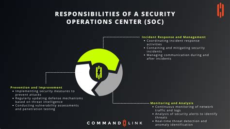 What Is The Role Of Incident Response And Management In A Security Operations Center Soc