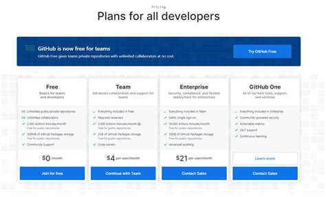 Github Des Fonctionnalités Gratuites Pour Tous Les Utilisateurs