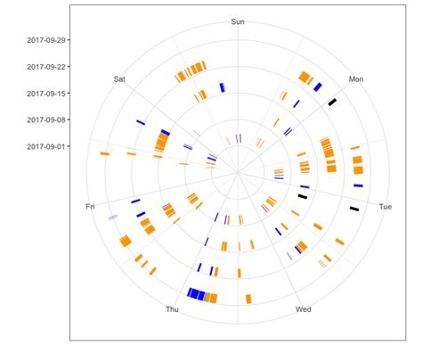 Python Creating A Temporal Range Time Series Spiral Plot Stack Overflow