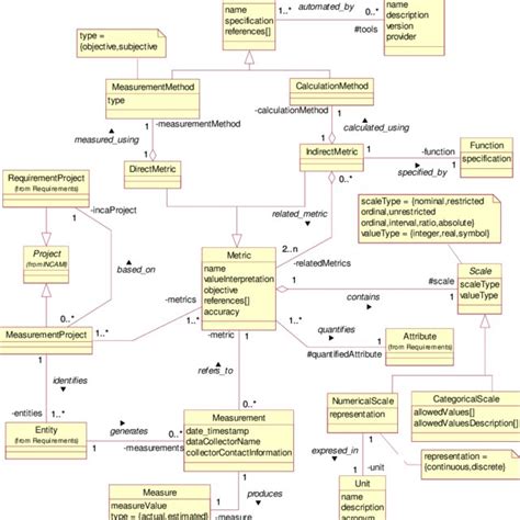 Web Engineering Modelling And Implementing Web Applications Request Pdf