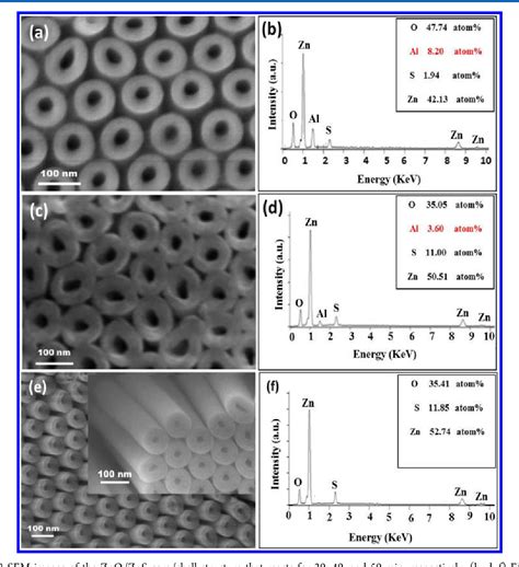 figure 3 from synchronous formation of zno zns core shell nanotube