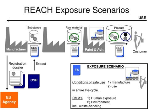 PPT SDS PowerPoint Presentation Free Download ID 5388782