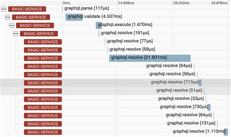 graphql plugin not waiting for promises in execute and resolve steps · issue 295 · open