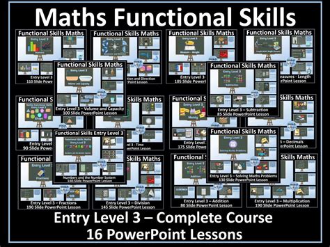 Functional Skills Maths Entry Level 3 Powerpoint Lesson Bundle