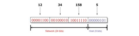 4 Network Layer