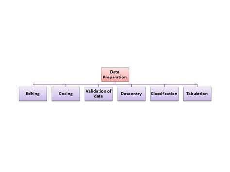 12 Step7 Editing And Codingppt Data Analysis