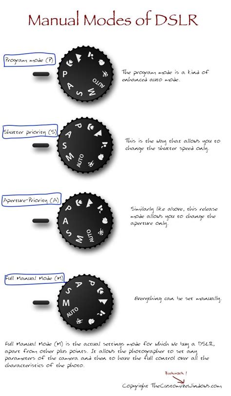 Manual Modes Of Dslr Guide That Works Artofit