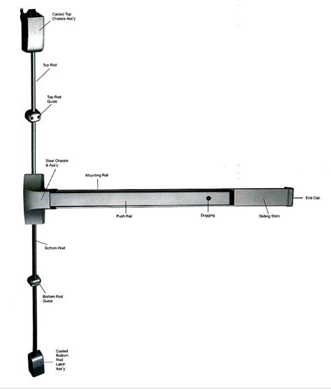 Cal Royal Fire Exit Device V New Gold Bond Marketing Corporation