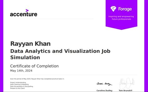 Mohammad Rayyan Khan On Linkedin Hey Linkedin Fam 👩‍💻 I Just Completed