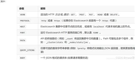 Elasticsearch集成springboot详细使用 Csdn博客