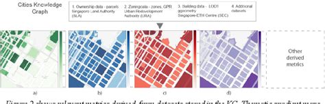 Figure 2 From Automated Semantic Swot Analysis For City Planning