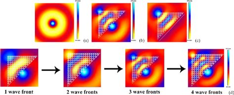 Acoustic Field Distribution A Acoustic Field Distribution Without