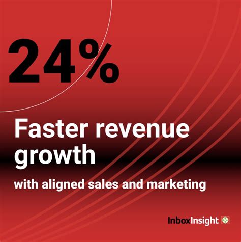 How To Bridge The Sales Marketing Gap Inbox Insight Posted On The Topic Linkedin