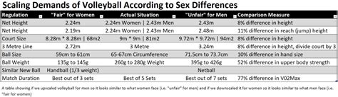 What Would Mens And Womens Volleyball Look Like If We Scaled It