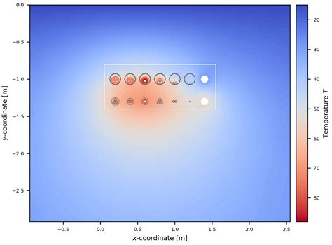 cableizer blog post about temperature field plots finite element