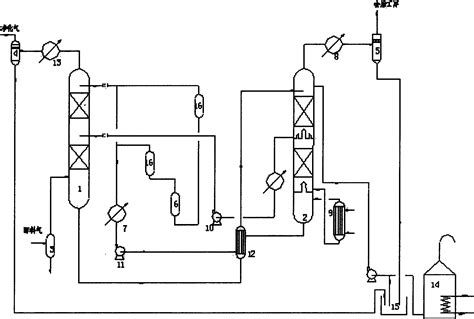 Method For Separating Carbon Dioxide Dissolvent From Gas Mixture Eureka Patsnap