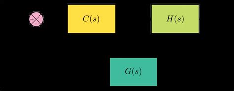 Block Diagram In LaTeX Step By Step TikZ Tutorial TikZBlog