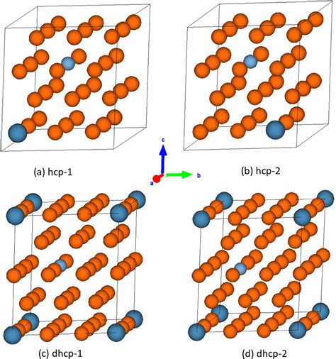 schematic figure of supercells for hexagonal close packed hcp